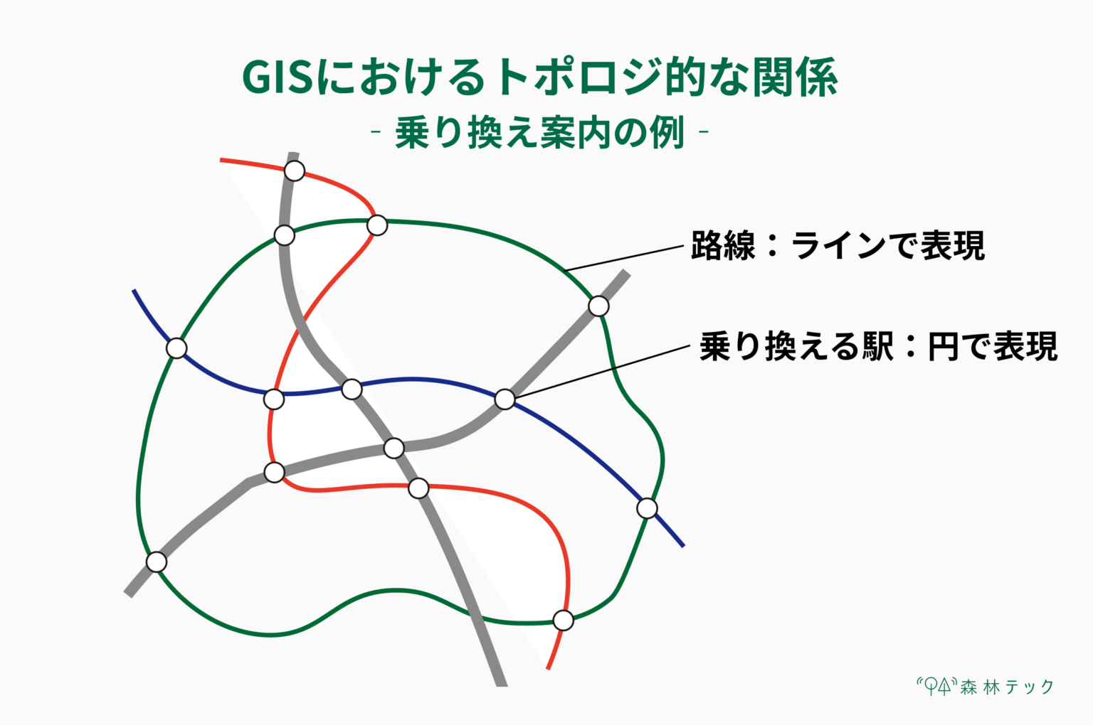 より私たちにとって身近な例としては乗り換え案内が考えられます。