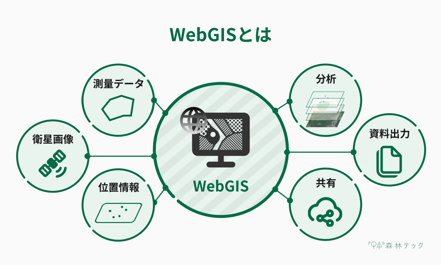 WebGISを利用する4つのメリット